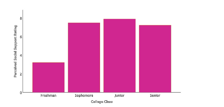 SOLVED: - See the Graph and answer the following A. Write a figure ...