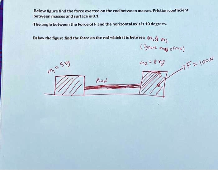 SOLVED: Below the figure, find the force exerted on the rod between masses. The friction ...