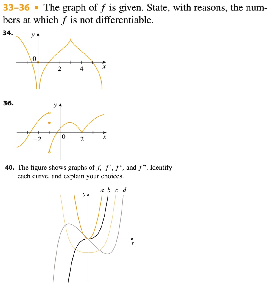 SOLVED: 33-36 The graph of f is given. State, with reasons, the num ...