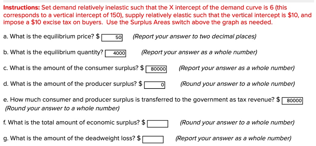 instructionsset demand relatively inelastic such that the x intercept ...