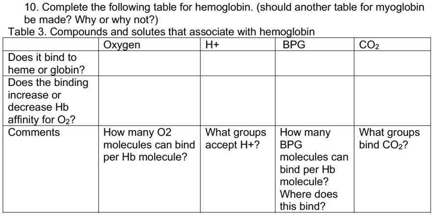 SOLVED: 10. Complete the following table for hemoglobin: (should another table for myoglobin be ...