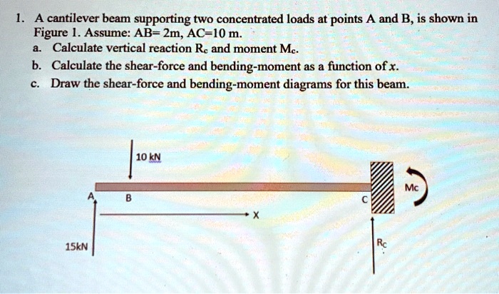 SOLVED: A cantilever beam supporting two concentrated loads at points A and B,is shown in Figure ...