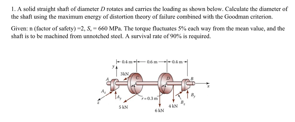 SOLVED: l.A solid straight shaft of diameter D rotates and carries the ...
