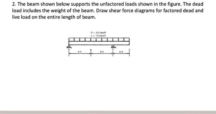 2. The beam shown below supports the unfactored loads shown in the ...