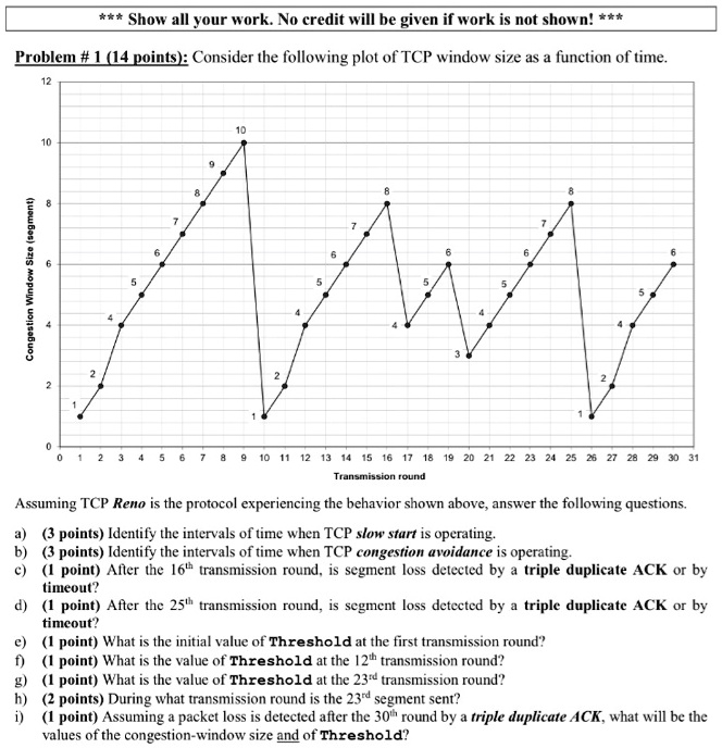 Solved Problem 1 Consider The Following Plot Of Tcp Window Size As A Function Of Time 12 10