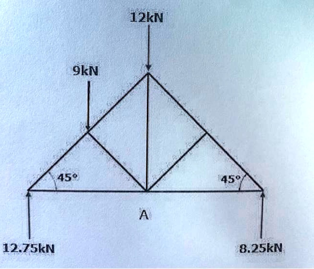 SOLVED: The diagram below shows a plane pin-joined framework subjected to vertical loads as ...