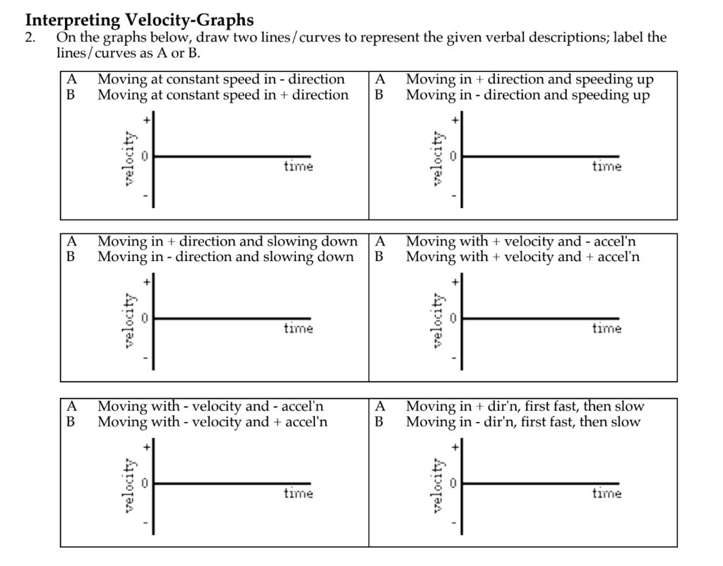interpreting velocity graphs on the graphs below draw two lines curves to represent the given ...