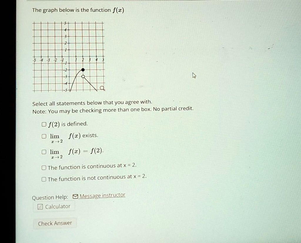 SOLVED: The graph below is the function f(z). Select all statements below that you agree with ...