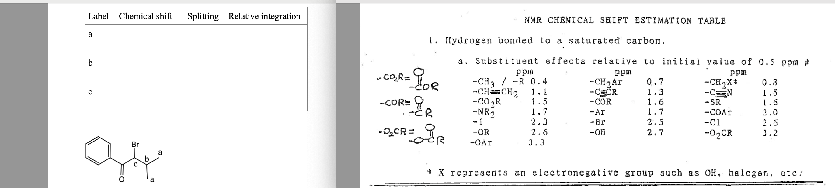 Label Chemical shift Splitting Relative integration a b c NMR CHEMICAL ...