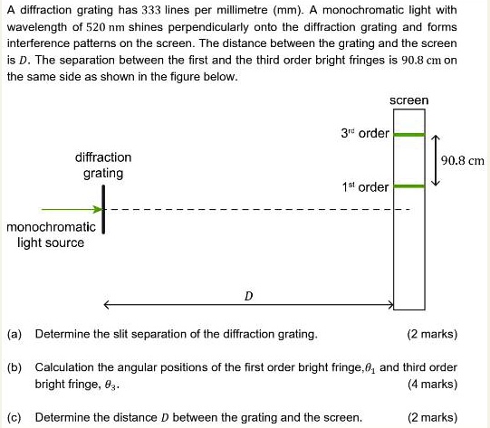 A diffraction grating has 333 lines per millimetre (mm). A ...