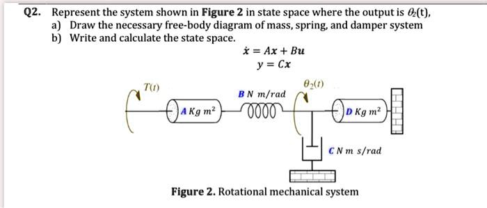 Q2. Represent the system shown in Figure 2 in state space where the ...