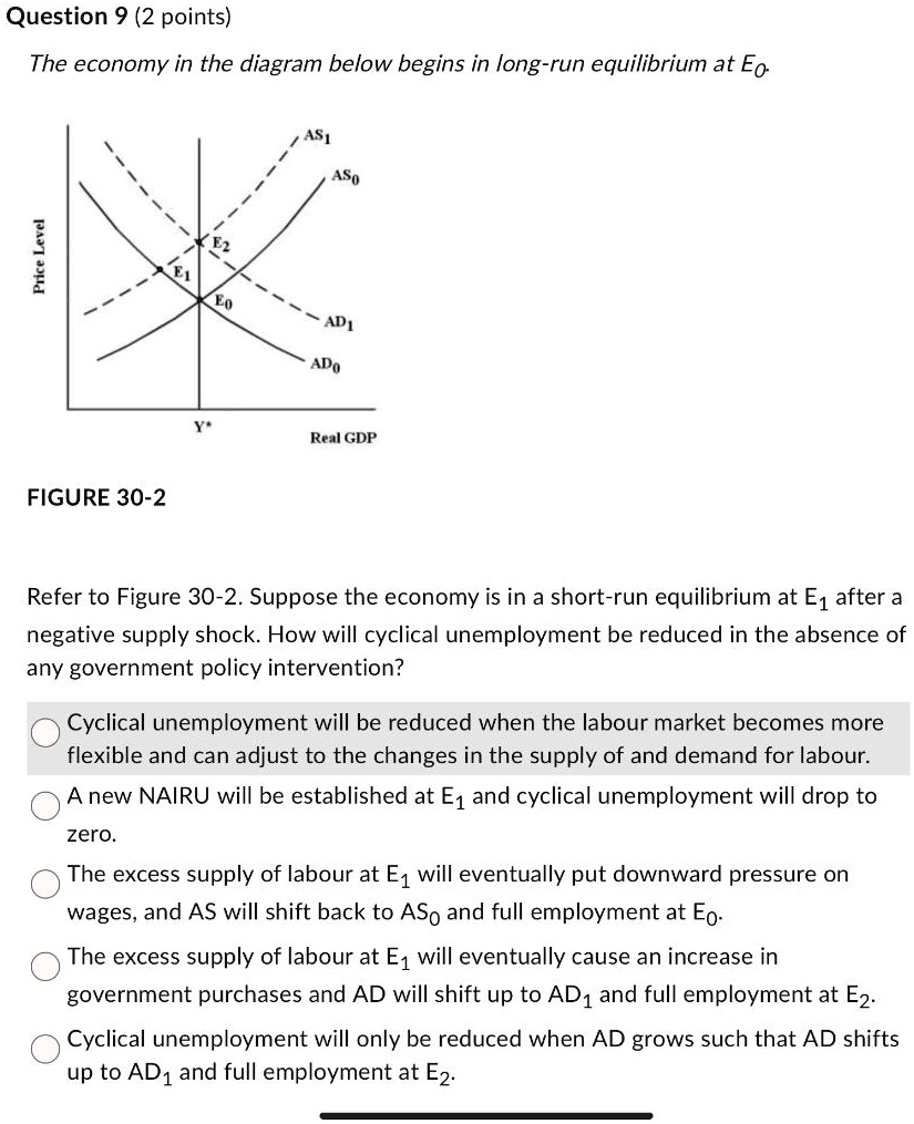 Question 9 (2 points) The economy in the diagram below begins in long ...