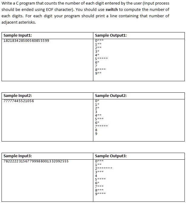 Solved Write A Cprogram That Counts The Number Of Each Digit Entered By The Userinput Process