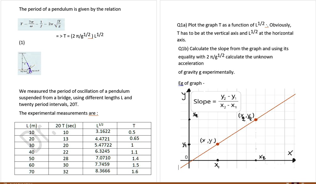 the period of pendulum is given by the relation 2 t 21gl2412 qla plot ...