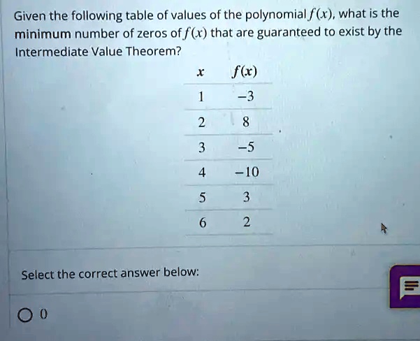 Given the following table of values of the polynomial f(x), what is the minimum number of zeros ...