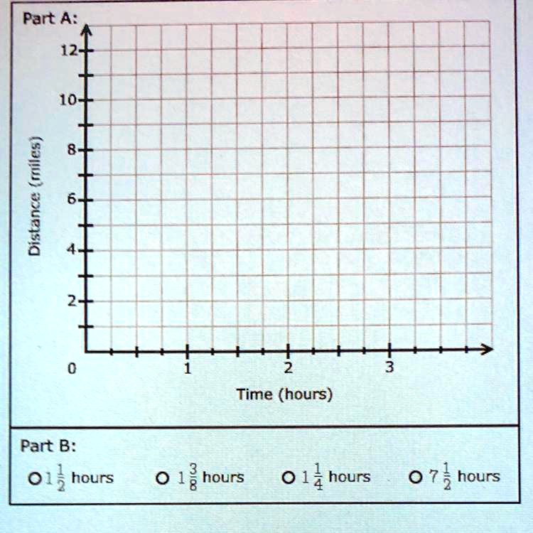 Part A: 12 10 8 Distance (miles) 6 4 2 0 1 2 3 Time...