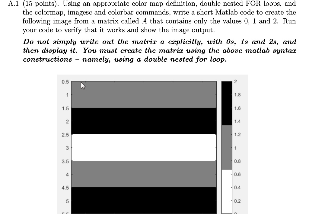 Solved Using The Colormap Imagesc And Colorbar Commands Write A Short Matlab Code To Create