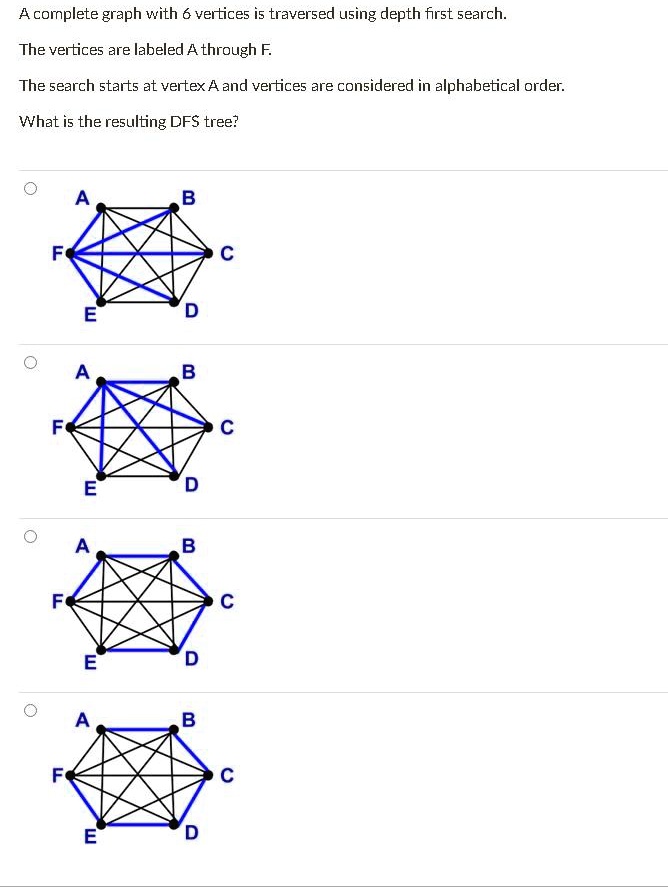 SOLVED: A complete graph with 6 vertices is traversed using depth-first search. The vertices are ...