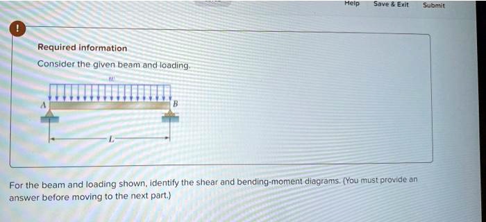Required information Consider the given beam and loading. For the beam ...
