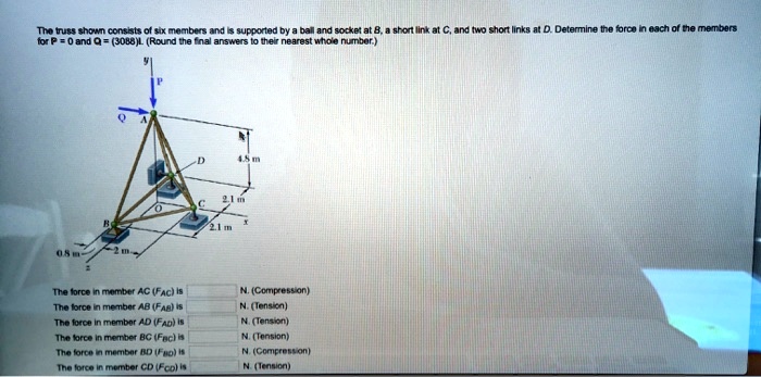 the truss shown consists of six members and is supported by a ball and ...