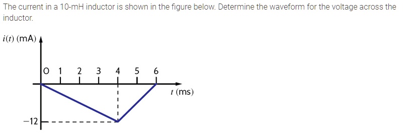 SOLVED: The current in a 10-mH inductor is shown in the figure below: Determine the waveform for ...