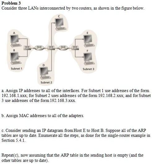 Solved Problem 3 Interconnecting Lans With Routers Consider Three Lans Interconnected By Two