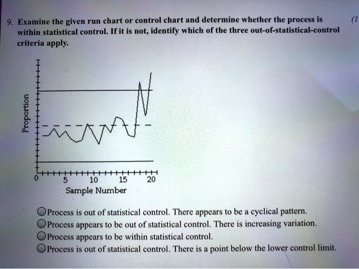 SOLVED: Examine the given run chart or control chart and determine whether the process is within ...