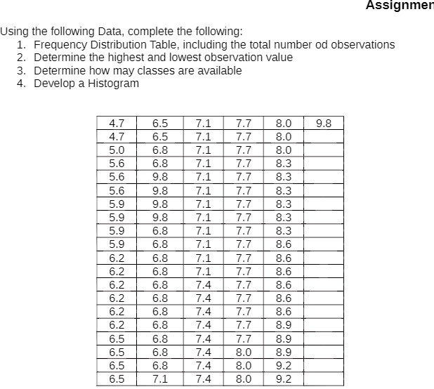 assignmen using the following data complete the following frequency distribution table including ...