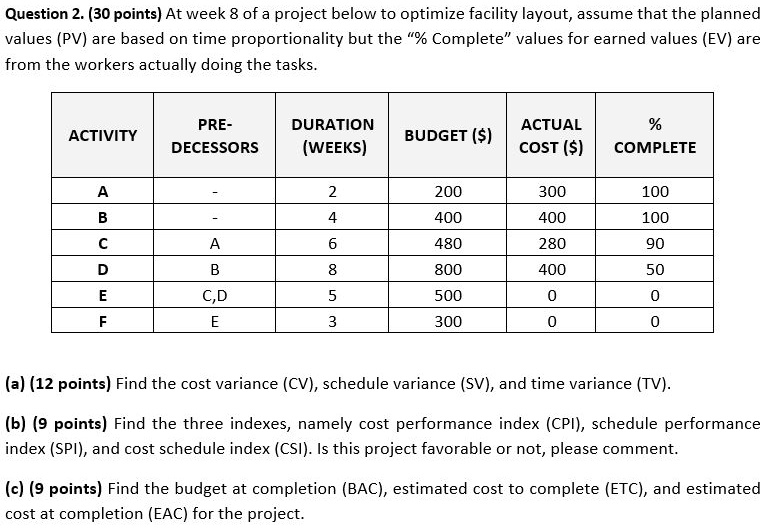 Solved Question 2 30 Points At Week 8 Of Project Below To Optimize Facility Layout Assume 4100