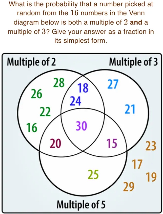 what is the probability that a number picked at random from the 16 numbers in the venn diagram ...