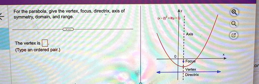 For the parabola, give the vertex, focus, directrix, axis of...
