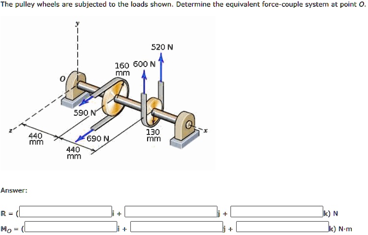 SOLVED: The pulley wheels are subjected to the loads shown. Determine ...
