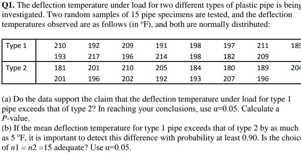 SOLVED: Q1: The deflection temperature under load for two different ...