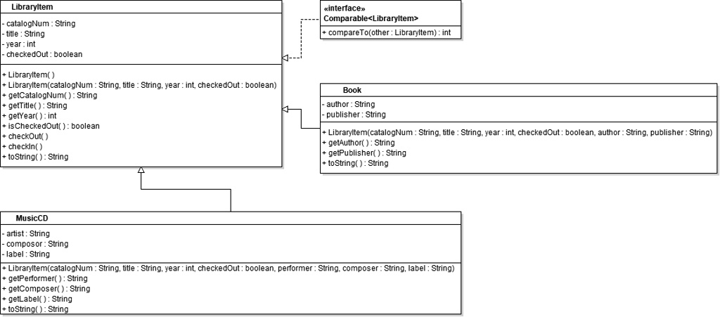 Video Solution Goal Implement Classes That Represent Items In A Library Books And Music Cds 