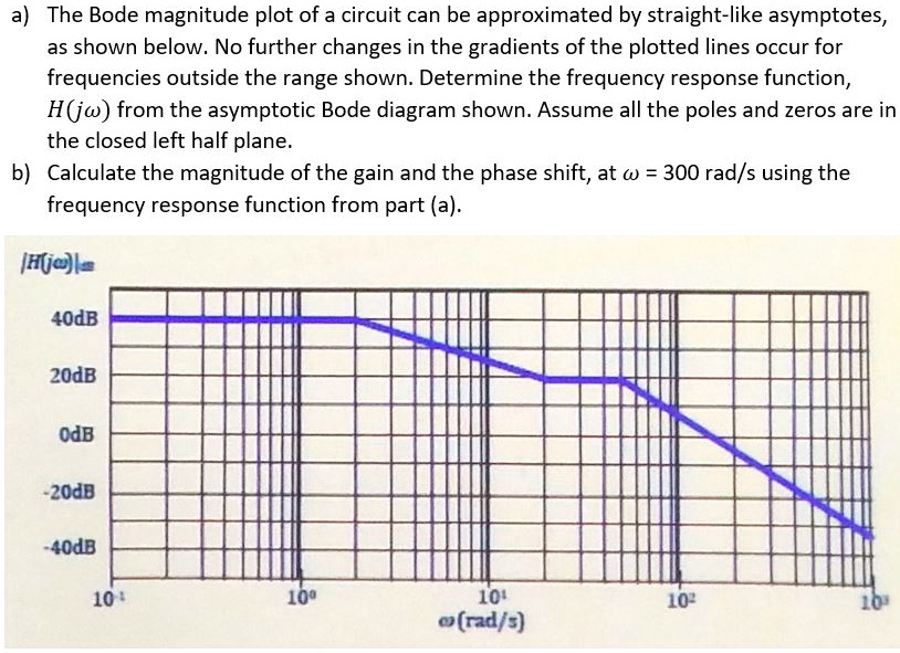 a) The Bode magnitude plot of a circuit can be approximated by straight ...