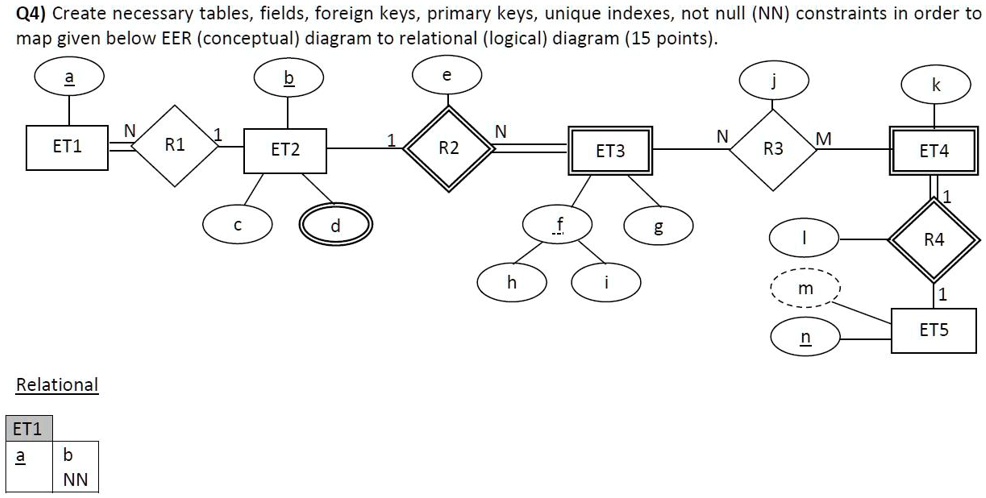 Solved Q4 Create Necessary Tables Fields Foreign Keys Primary Keys Unique Indexes Not 8078