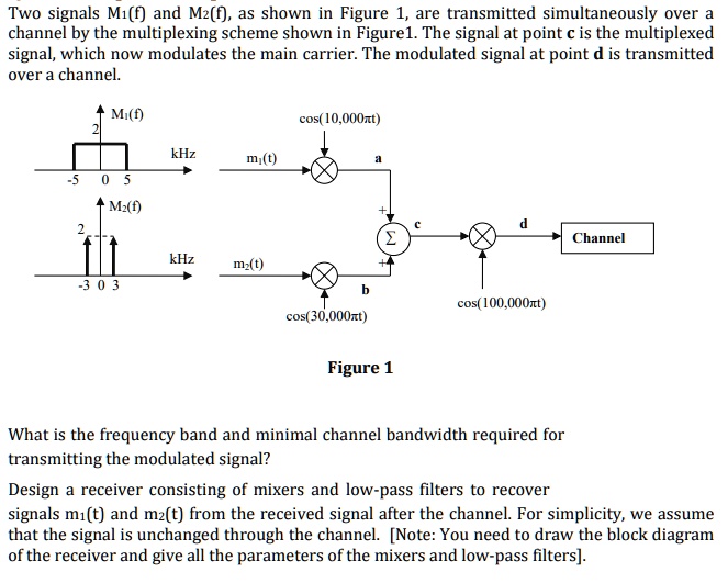 Two signals M1(f) and M2(f), as shown in Figure 1, are transmitted ...