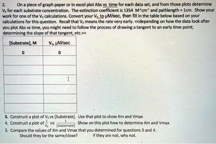 SOLVED: On a piece of graph paper or in excel plot Abs vs time for each data set,and from those ...