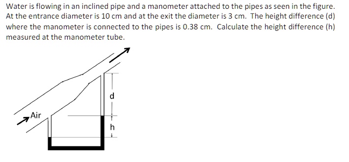 SOLVED: Water is flowing in an inclined pipe, and a manometer is ...