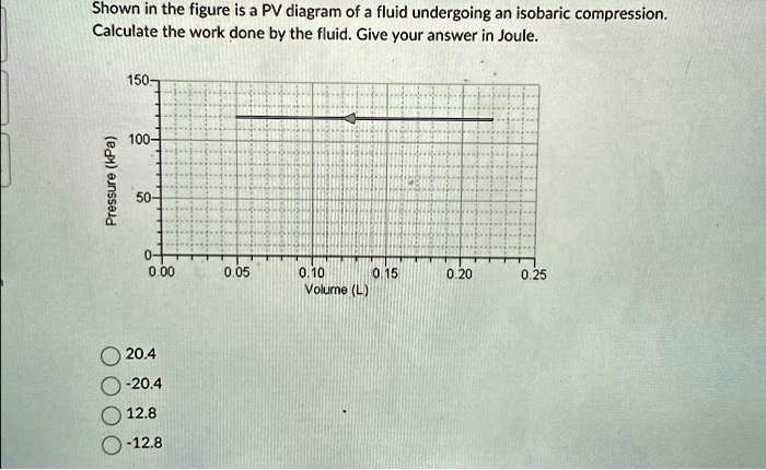 SOLVED: Shown in the figure is a PV diagram of a fluid undergoing an ...