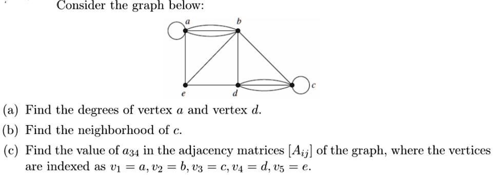 Consider the graph below: (a) Find the degrees of vertex a and vertex d ...