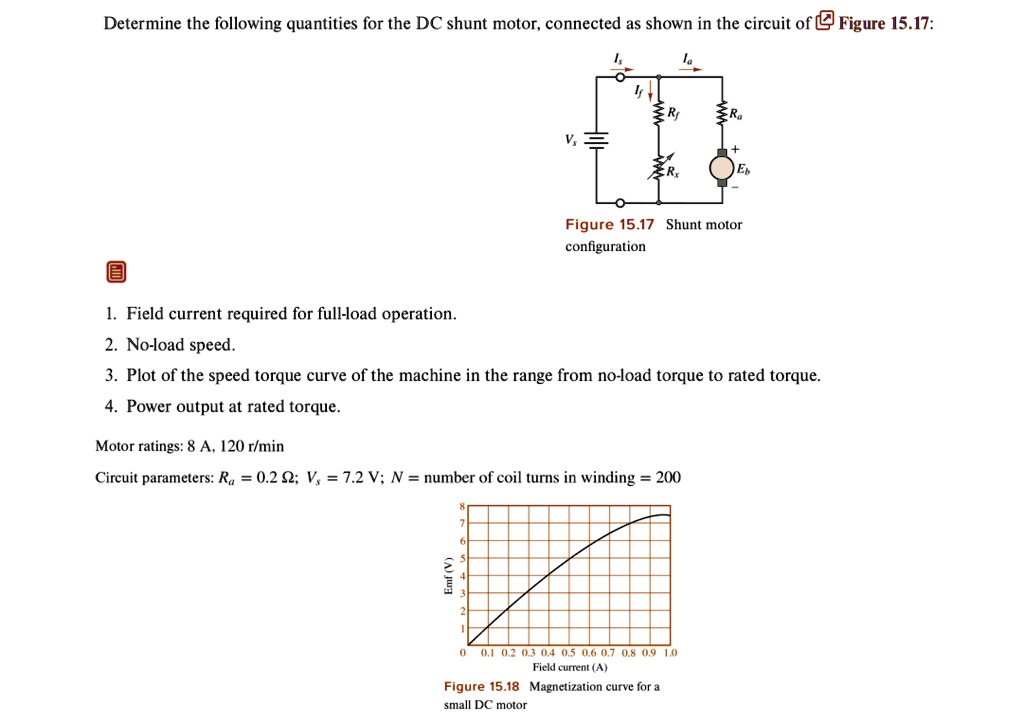 SOLVED: Determine the following quantities for the DC shunt motor ...
