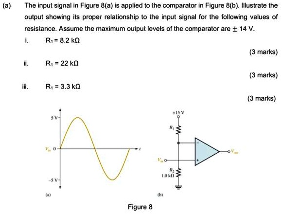 SOLVED: The input signal in Figure 8(a) is applied to the comparator in Figure 8(b). Illustrate ...