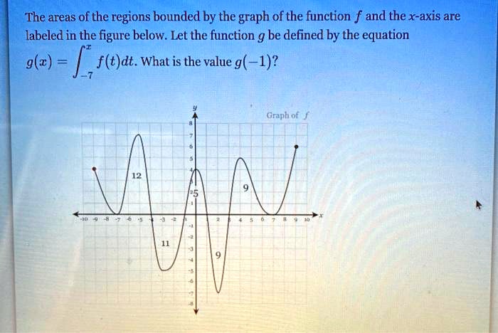 the areas of the regions bounded by the graph ofthe function f and the x axis are labeled in the ...