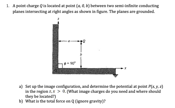 apoint charge q is located at point a 0 b between two semi infinite conducting planes ...