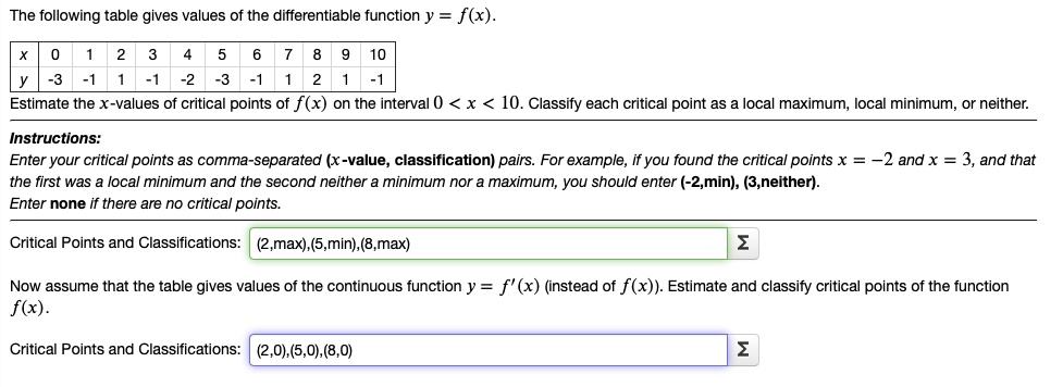 The following table gives values of the differentiable function y = f(x). Estimate the x-values ...
