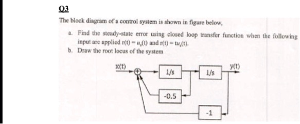 SOLVED: Q3: The block diagram of a control system is shown in the figure below. a. Find the ...