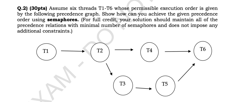q2 3opts assume six threads tl t6 whose permissible execution order is ... q2 3opts assume six threads tl t6 whose permissible execution order is ...