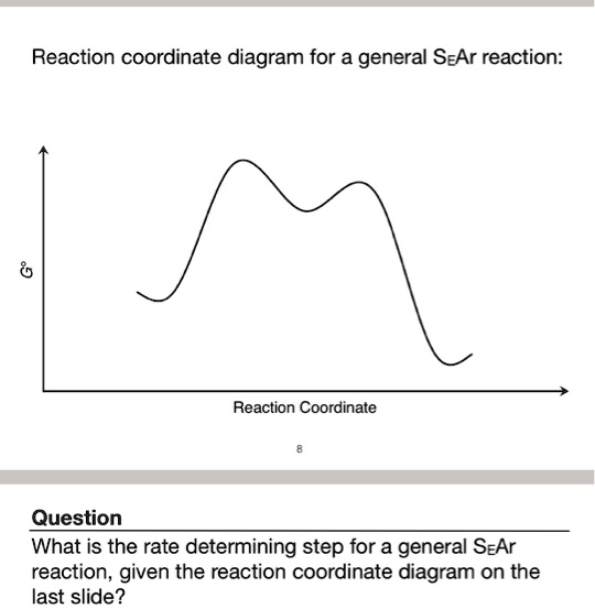 SOLVED: Reaction Coordinate Diagram for a General SNAr Reaction ...