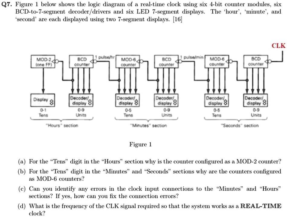 q7 figure 1 below shows the logic diagram of a real time clock using ...
